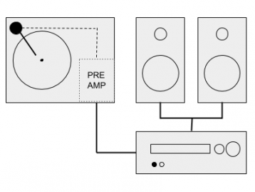 What do I Need with My Turntable? (Ultimate Guide) | Vinyl Restart