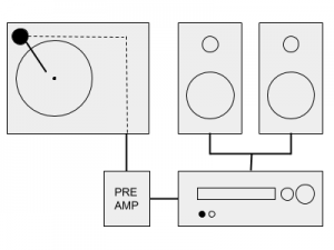 What do I Need with My Turntable? (Ultimate Guide) | Vinyl Restart