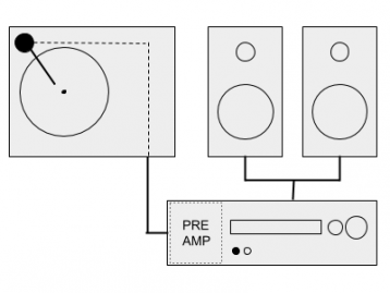 What do I Need with My Turntable? (Ultimate Guide) | Vinyl Restart