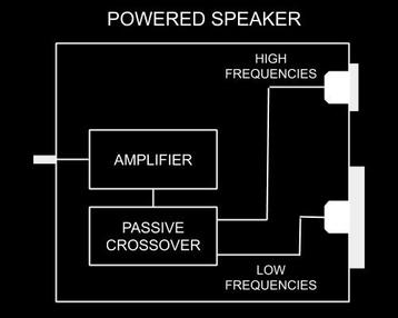 Speakers: Passive vs Powered vs Active (Helpful Guide) | Vinyl Restart