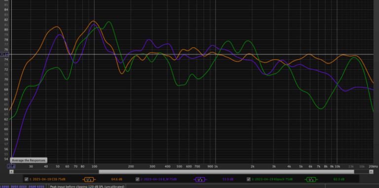 CSS Criton 1TD-X Kit Review (With Measurements) | Vinyl Restart